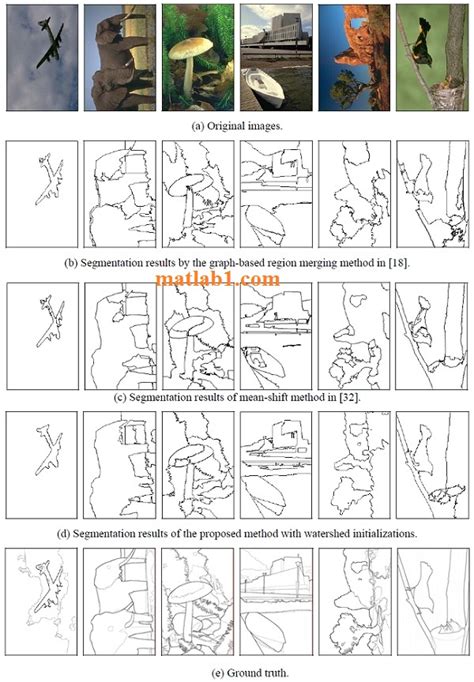Automatic Image Segmentation By Dynamic Region Merging