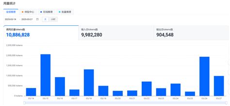 太烧tokens了！这半个月烧了一千万tokens！cline和mcp还有沉浸式翻译。 搞七捻三 Linux Do