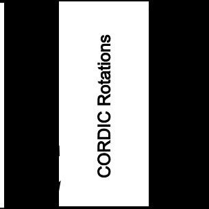The General Signal Flow Graph CORDIC Based DCT Download Scientific Diagram