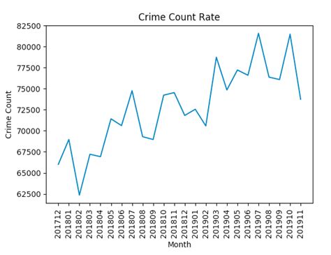 Exploratory Data Analysis With Python