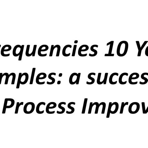 The Classification Of Qi Interventions In A Chronological Order Download Scientific Diagram