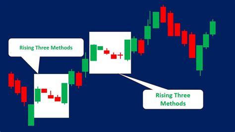Rising Three Methods Pattern How To Trade And Examples