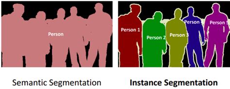AI Blog MS Rajput How To Dataset Annotations For Instance Segmentation