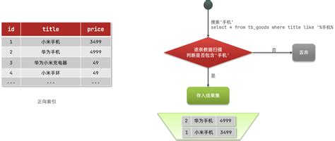 微服务框架springcloud（实用篇）【5】elasticsearch 01springcloud Elasticsearch Csdn博客