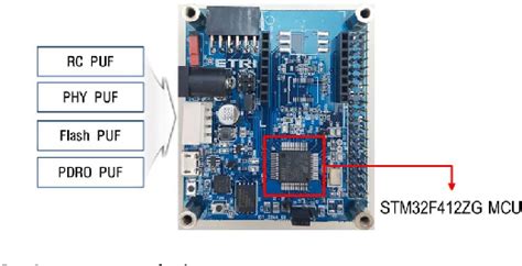 Figure 2 From Puf Based Iot Device Authentication Scheme Semantic Scholar