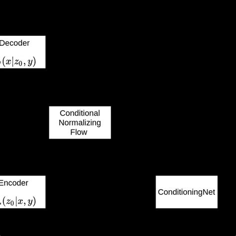 Simple Affine Layer Ablation Train And Inference Schemes Download