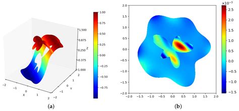 deep learning nonhomogeneous elliptic interface problems by soft