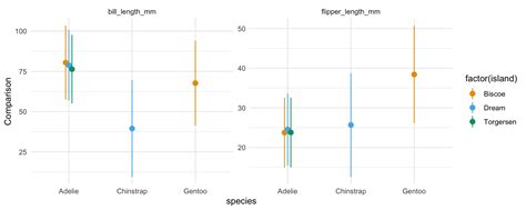 15 Plots Model To Meaning