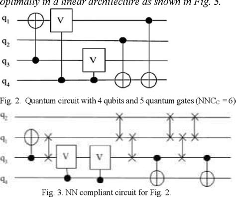 Figure 2 From A Novel 2d Mapping Scheme For Nearest Neighbor Design Of