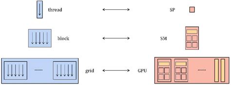 Figure 1 From Multiple Gpu Accelerated High Order Gas Kinetic Scheme For Direct Numerical