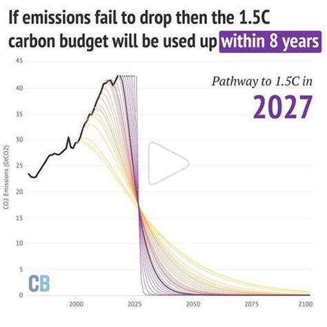 欧盟制定气候法 承诺到2050年让欧洲大陆实现气候中性 手机新浪网