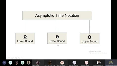 Midterm Revision Algorithm Analysis And Design Part 1 Youtube