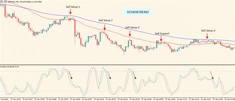 1 Minute Scalping Strategy A Complete Step By Step Guide To 1 Minute Scalping Strategy 2025