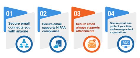 4 Reasons To Use Secure Email Even If You Have Ehr Messaging 4 Reasons To Use Secure Email Even If You Have Ehr Messaging
