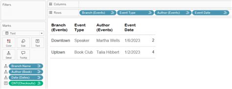 Bringing Tables Together Multi Fact Relationships In Tableau