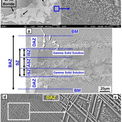 Pdf Microstructural Characteristics Of A Cast In718 Superalloy Bonded By Isothermal Solidification