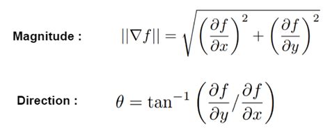 Understanding Image Gradients Theailearner