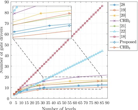 Comparison Of Suggested Topology With Other Topologies Download Scientific Diagram
