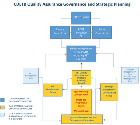 Quality Assurance Cdetb Curriculum Development Unit