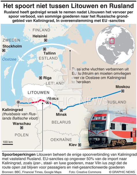 Oekraine Het Spoort Niet Tussen Litouwen En Rusland Infographic