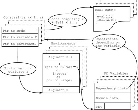 Data Structures For X In R Constraints From 5 Download Scientific