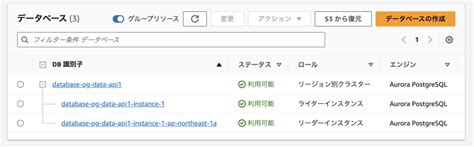 Serverless V2 とプロビジョニングされた Amazon Aurora Postgresql で Rds Data Api がサポートされました Developersio