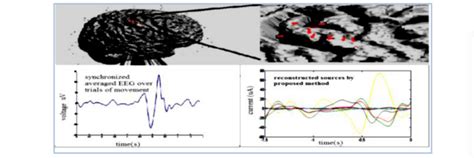 Extracting Neural Signals Of Motor Intention From Their Sources On The