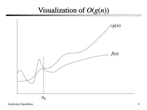 Ppt Analyzing Algorithms And Asymptotic Notation Powerpoint