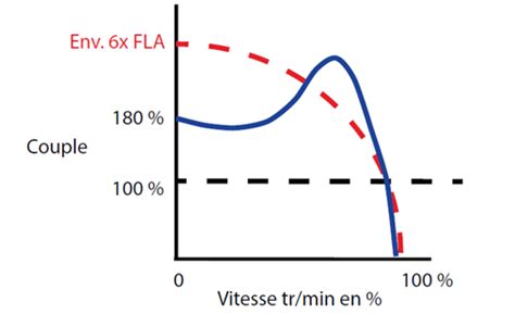 Moteur Asynchrone Ce Quil Faut Savoir