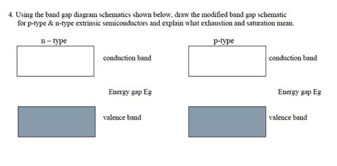 4 Using The Band Gap Diagram Schematics Shown Below Draw The Modified