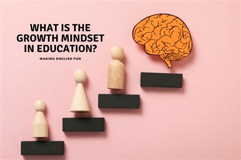What Is The Growth Mindset In Educationmaking English Fun