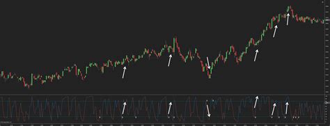 Colored Rsi Indicator For Ninjatrader — Myindicators