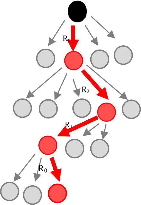 The Candidate Solution “1302” In The State Space Graph Download