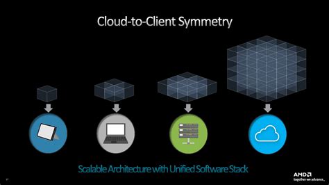 Amd Demoes Ryzen Ai At Computex Tom S Hardware