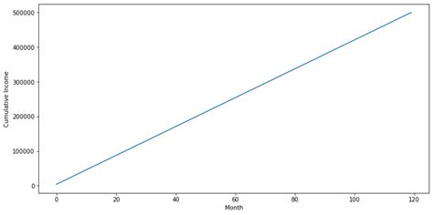 Trading Strategy Backtest Archives Python For Finance