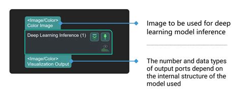 Deep Learning Inference Mech Dlk 210200