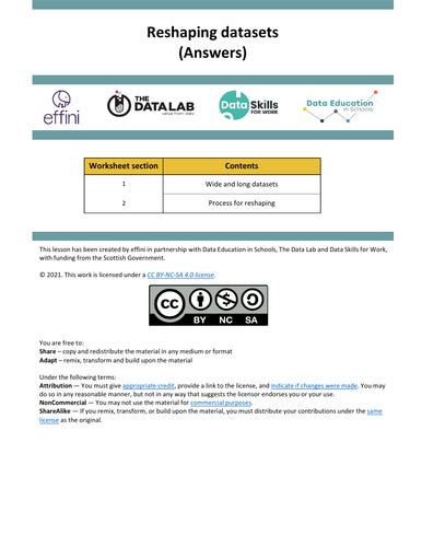 Data Science Reshaping Datasets Teaching Resources