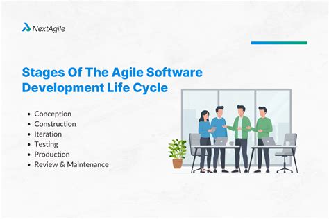 Agile Software Development Life Cycle Sdlc Key Phases Benefits