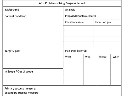 The A Template Approach To Problem Solving Skil Global Business Solutions