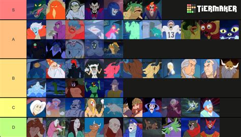 My Tier List Of Scooby Doo Show Villains Fandom