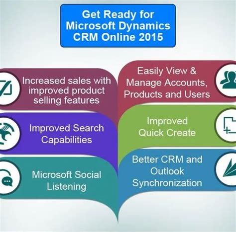 Microsoft Dynamics CRM Solutions At Best Price In Vadodara By