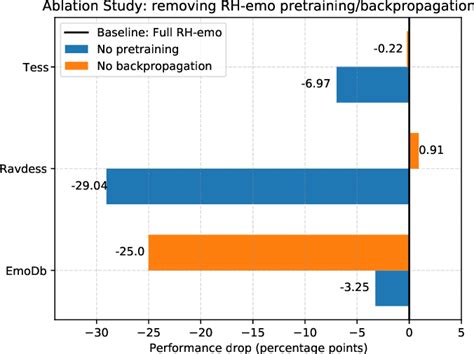 Learning Speech Emotion Representations In The Quaternion Domain