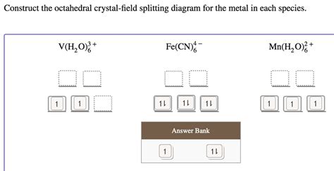 Solved Construct The Octahedral Crystal Field Splitting Diagram For The Metal In Each Species