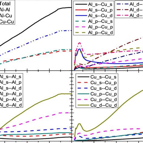Pdf Contribution Of Inter And Intraband Transitions Into Electron