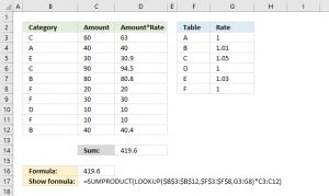 How To Use The Sumproduct Function