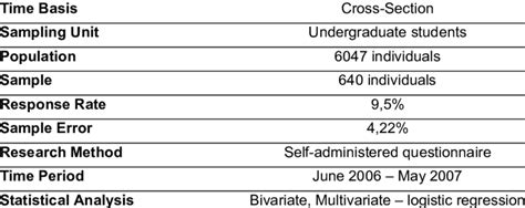 Synthesis Of Methodological Aspects Download Scientific Diagram