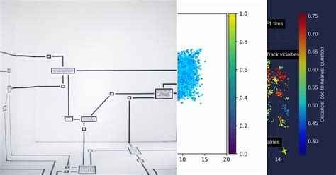 List Ml Visualization Curated By Willemvandersluis Medium