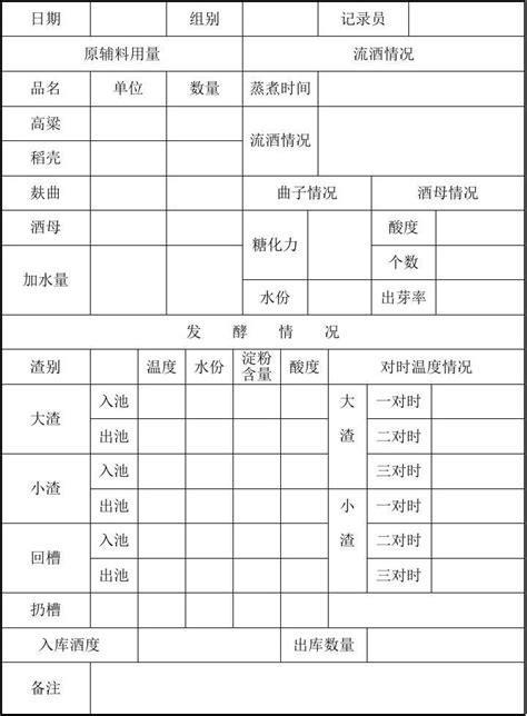 白酒生产原始记录文档之家