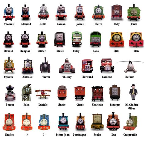 Thomas And Friends Characters Names