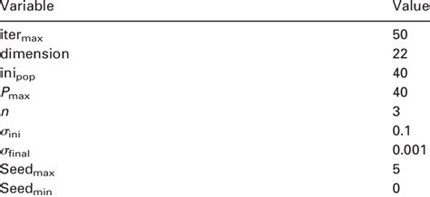 Iwo Parameters For The Multi Feed Offset Reflector Antenna Design
